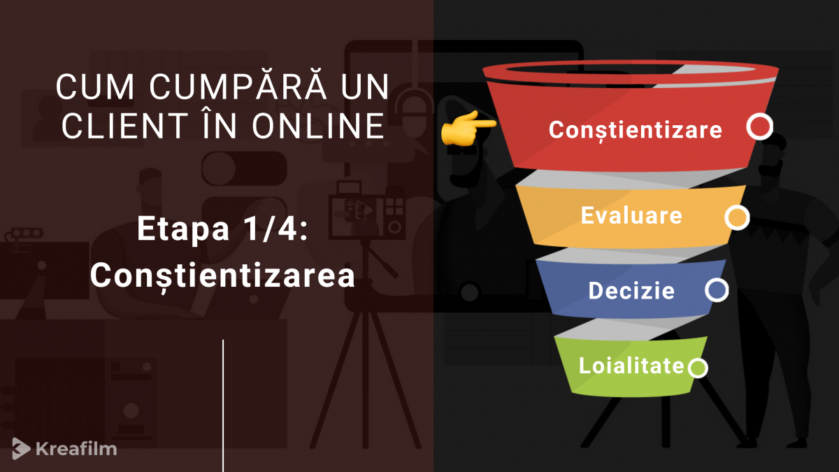 Călătoria clientului în Video Marketing - Etapa 1/4 - Conștientizarea ...